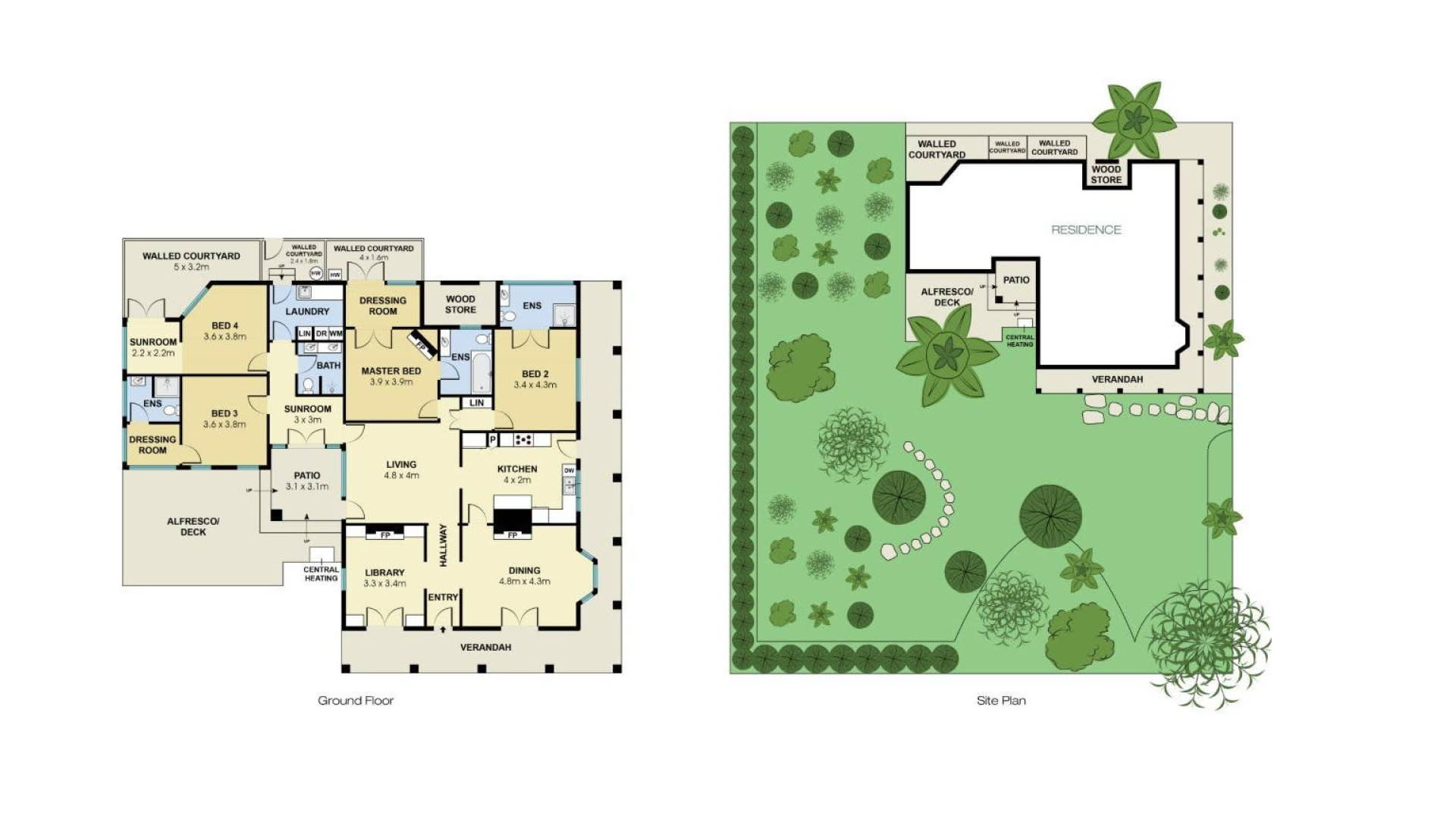 Grenville House Daylesford | Daylesford | Discover Daylesford